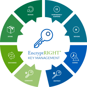 Encryption Key Management System - Prime Factors