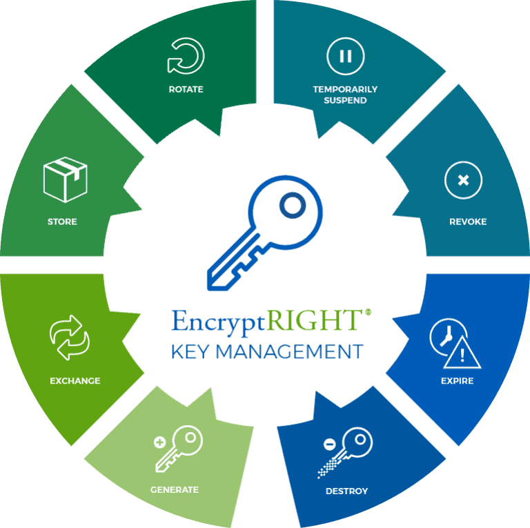 Encryption Key Management System - Prime Factors