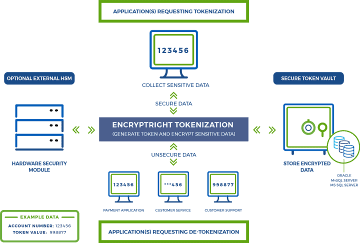Tokenization Software Solution - EncryptRIGHT - Prime Factors Tokenization Software Solution - EncryptRIGHT - Prime Factors